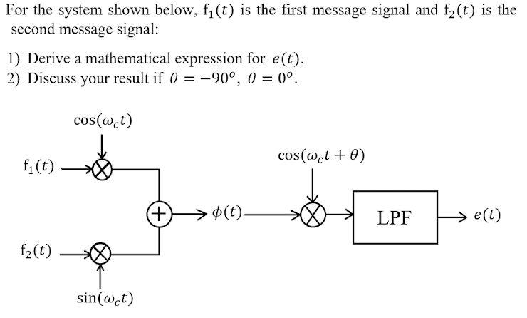 Solved For the system shown below, fi(t) is the first | Chegg.com