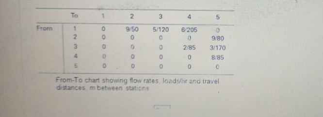 Solved Consider the layout shown in figure, and the From-To | Chegg.com