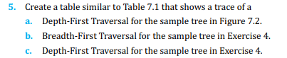 Solved 5. Create a table similar to Table 7.1 that shows a | Chegg.com