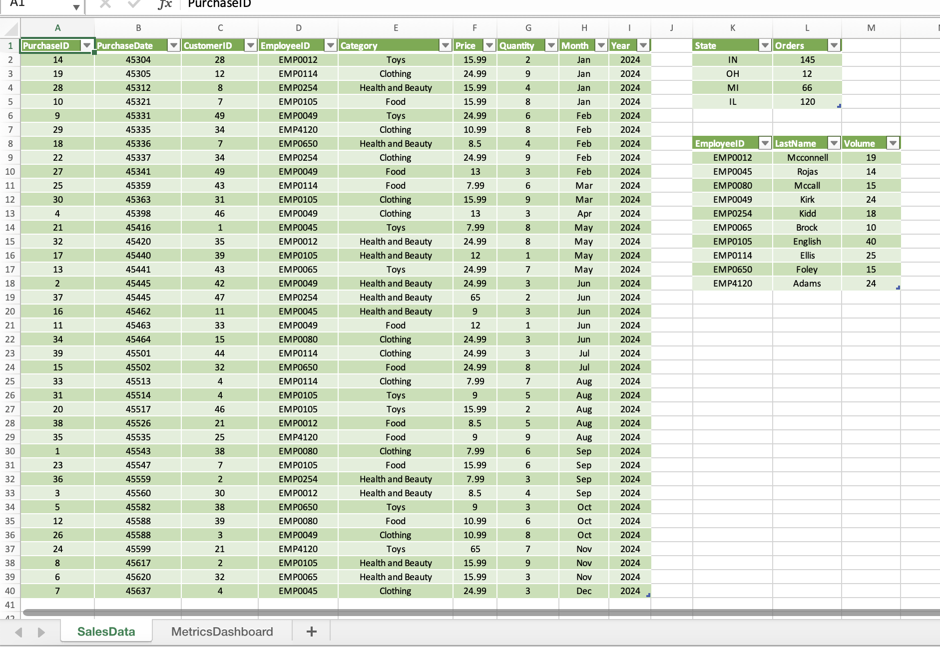 Solved In the Power Pivot window, create a Chart and Table | Chegg.com