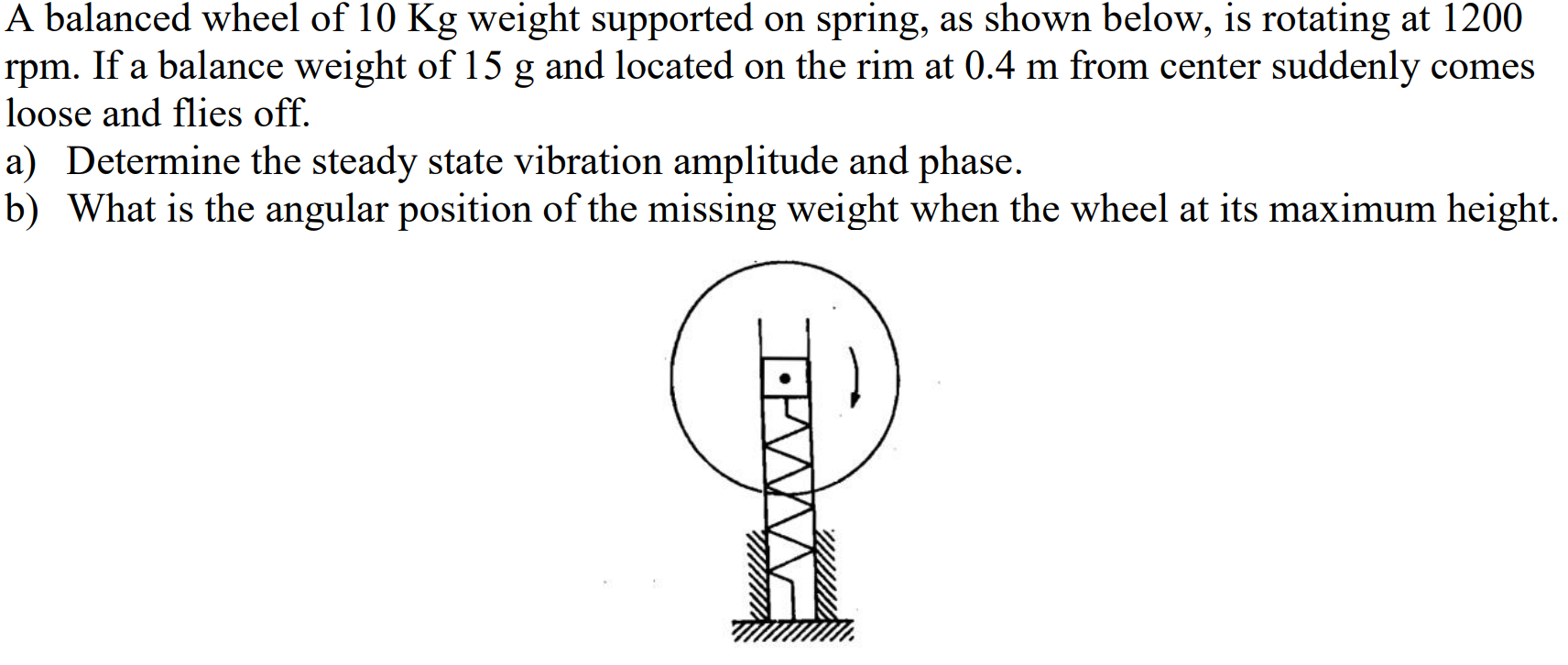 Solved A balanced wheel of 10 Kg weight supported on spring, | Chegg.com