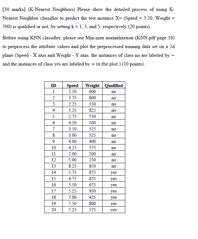 Solved [30 marks] (K-Nearest Neighbors) Please show the | Chegg.com