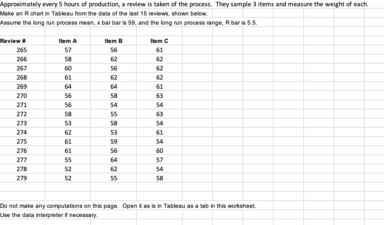 Solved Approximately every 5 hours of production, a review | Chegg.com