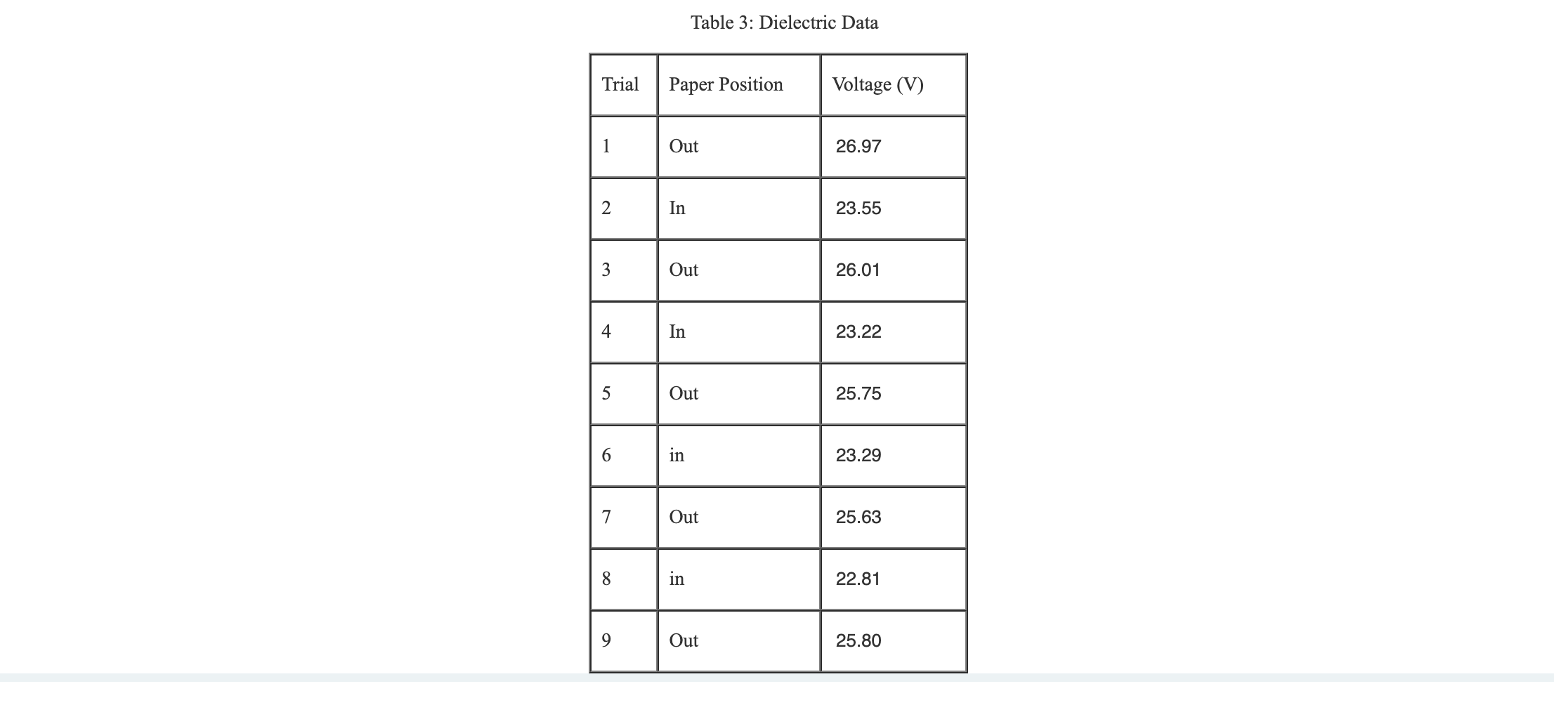 Equipment 1 Basic Electrometer ES-9078 1 Basic | Chegg.com