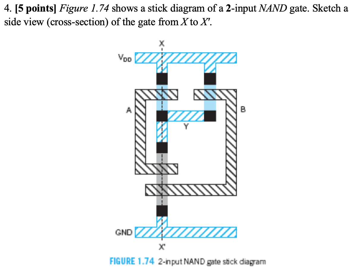 Solved 4. [5 points] Figure 1.74 shows a stick diagram of a | Chegg.com