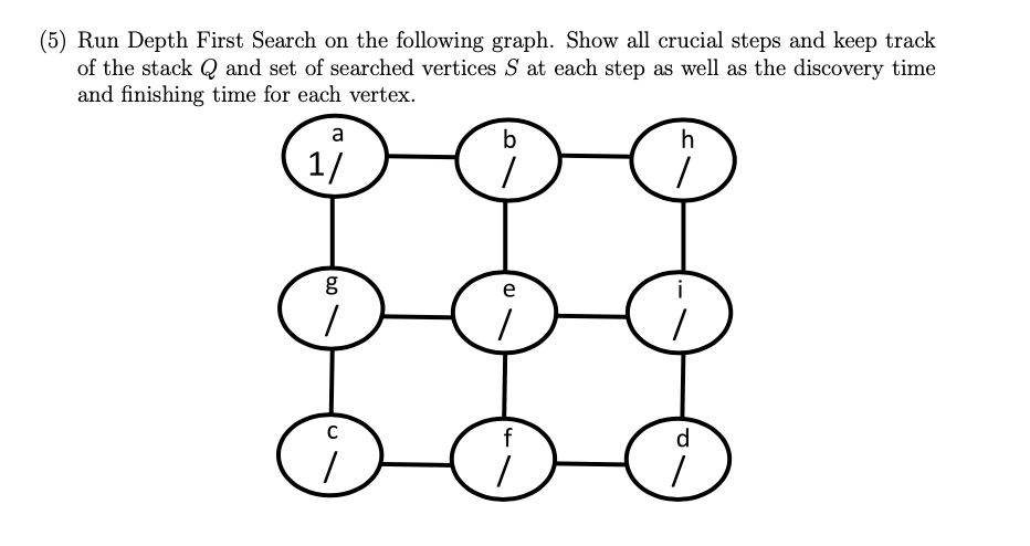 Solved 5) Run Depth First Search on the following graph. | Chegg.com