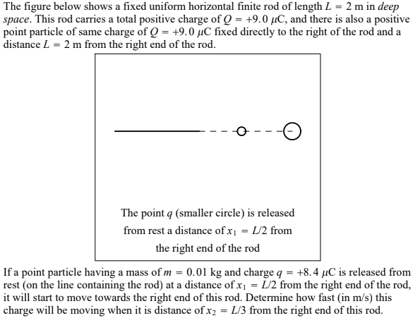 Solved The figure below shows a fixed uniform horizontal | Chegg.com