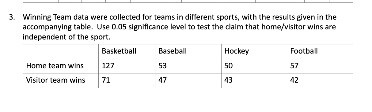 Solved 3. Winning Team data were collected for teams in | Chegg.com