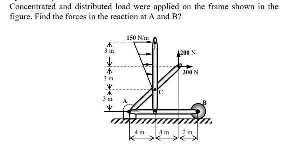 Solved Concentrated and distributed load were applied on the | Chegg.com