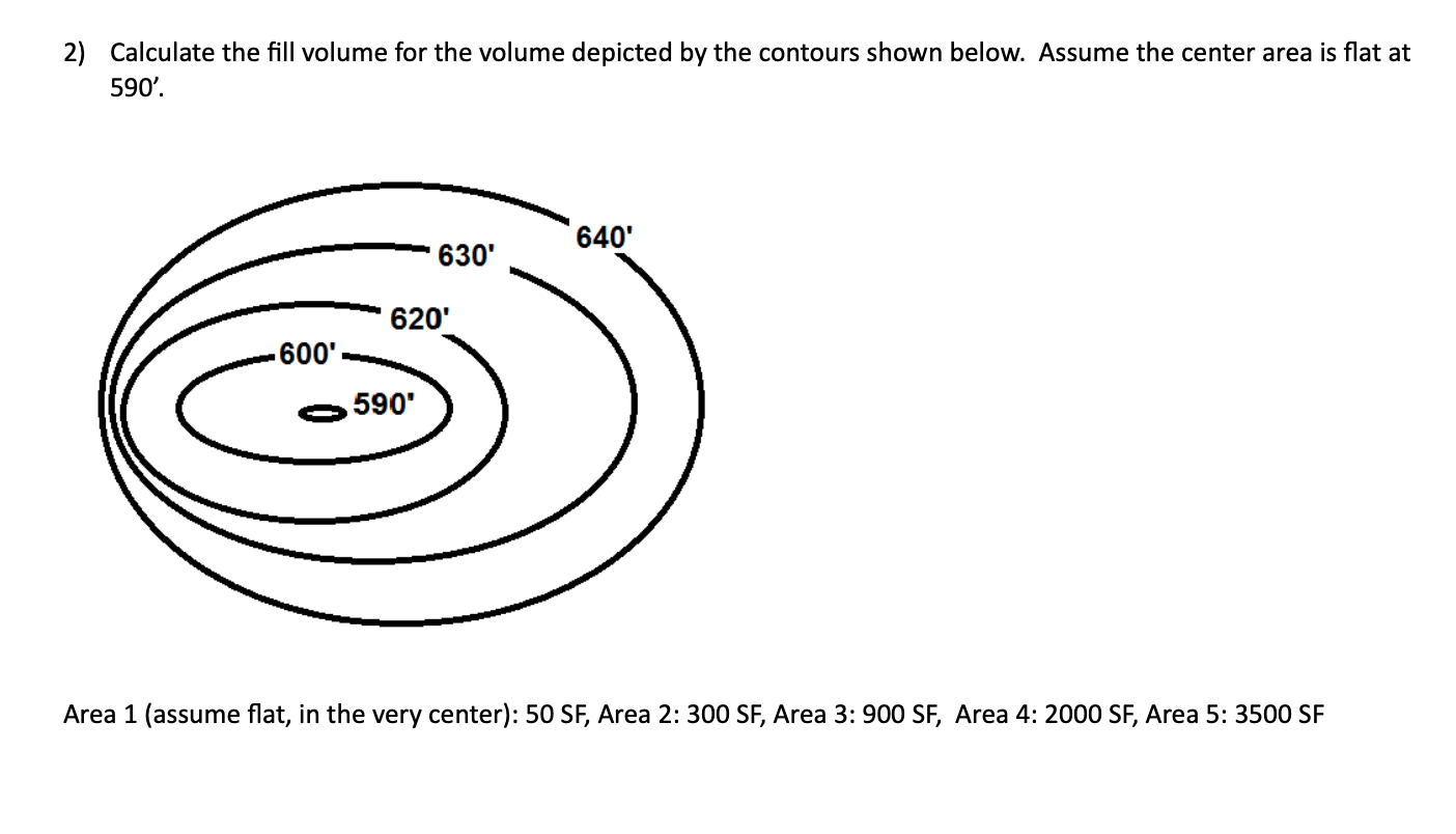 Solved 2) Calculate the fill volume for the volume depicted | Chegg.com