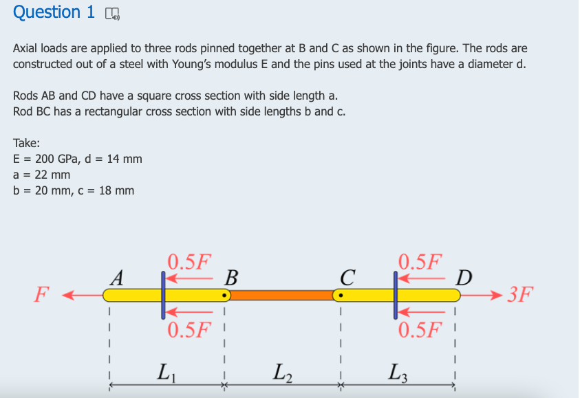 Solved a) Draw a graph of the axial loading of the rods as a | Chegg.com