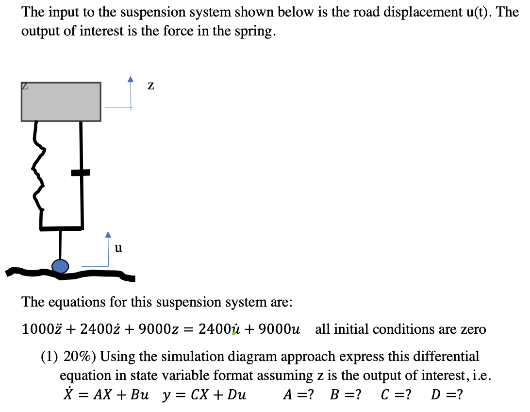 The input to the suspension system shown below is the | Chegg.com