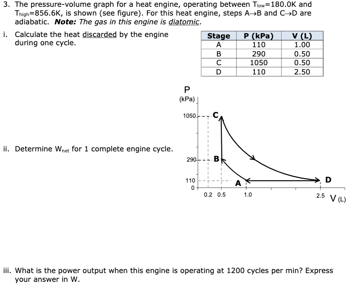 Solved 3. The pressure-volume graph for a heat engine, | Chegg.com