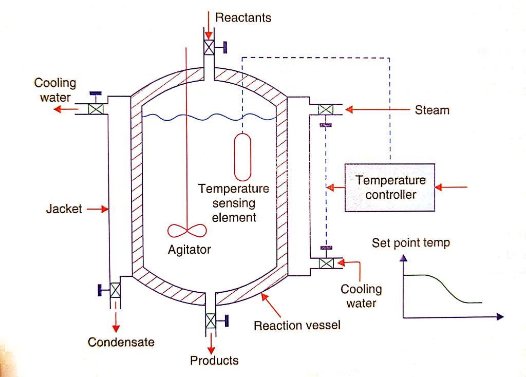Q.4) For the given setpoint temprature find output | Chegg.com