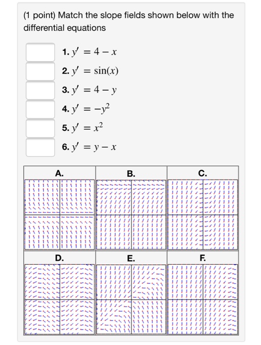 Solved (1 point) Match the slope fields shown below with the | Chegg.com