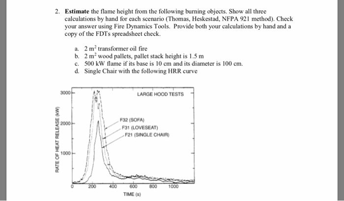 2. Estimate the flame height from the following | Chegg.com