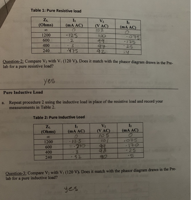 Solved Table 1: Pure Resistive load ZL V2 1200 600 400 -125 | Chegg.com