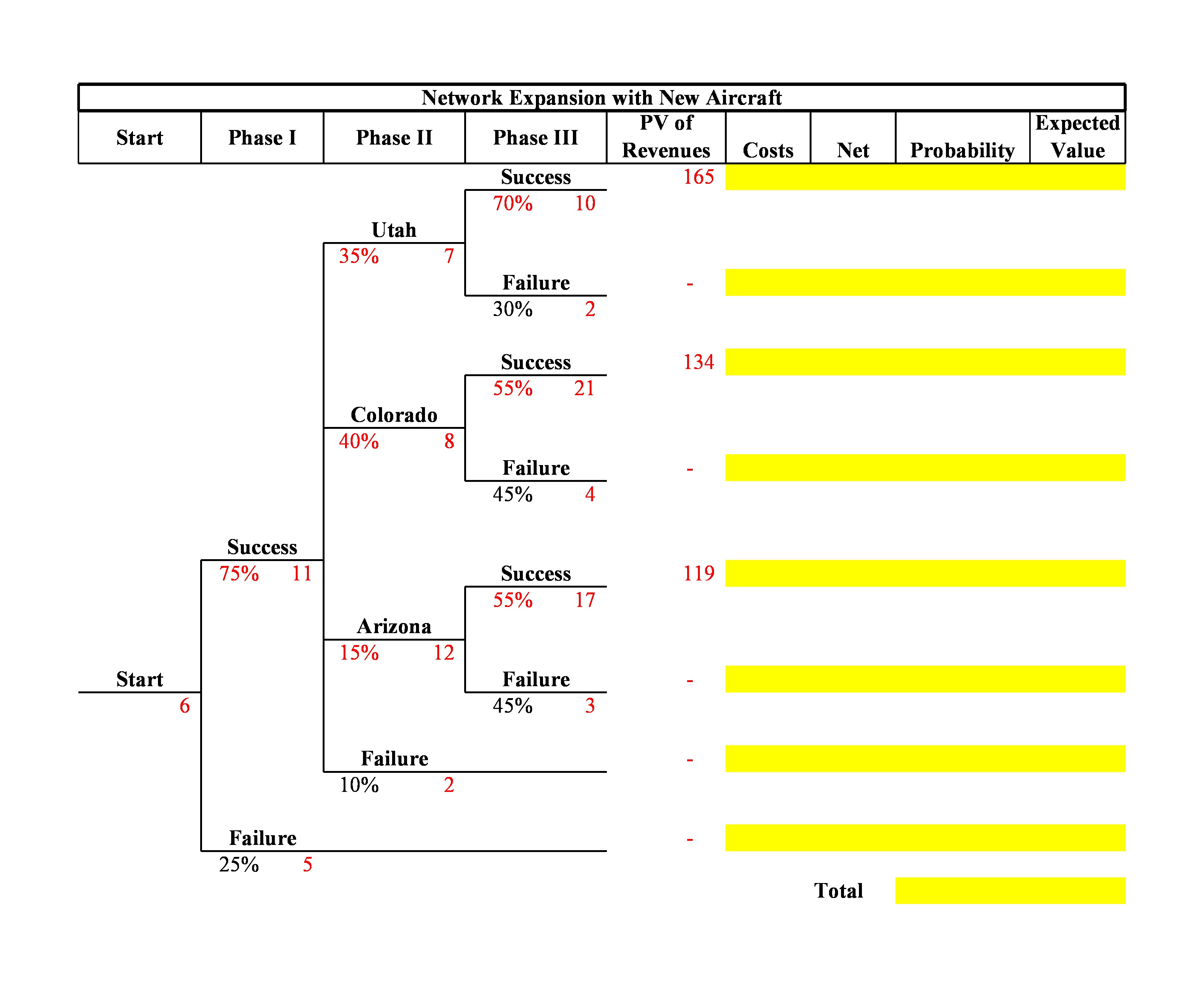 Zion Aviation Rates: Discount rate Cash from | Chegg.com