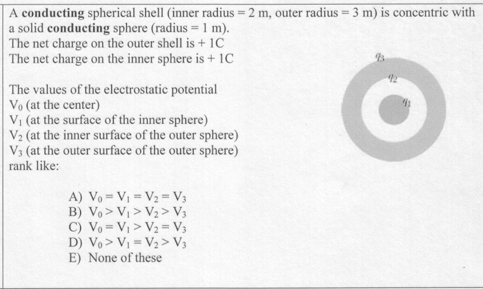 Solved A conducting spherical shell (inner radius = 2 m, | Chegg.com
