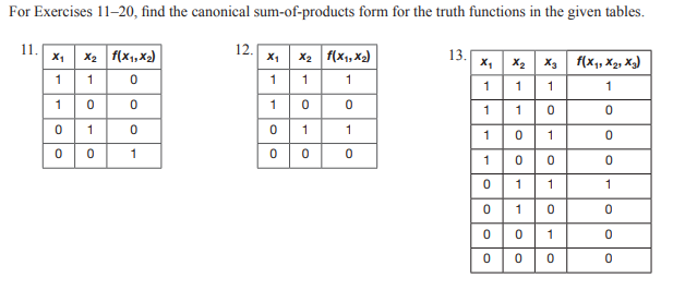 Solved For Exercises 11-20, find the canonical | Chegg.com