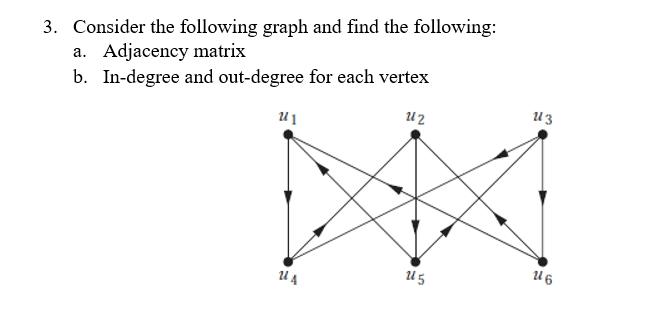 Solved 3. Consider the following graph and find the | Chegg.com