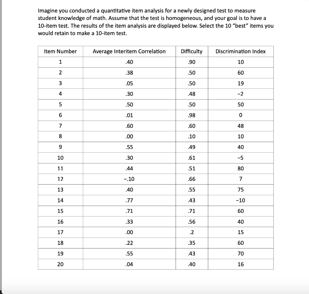 Imagine you conducted a quantitative item analysis | Chegg.com