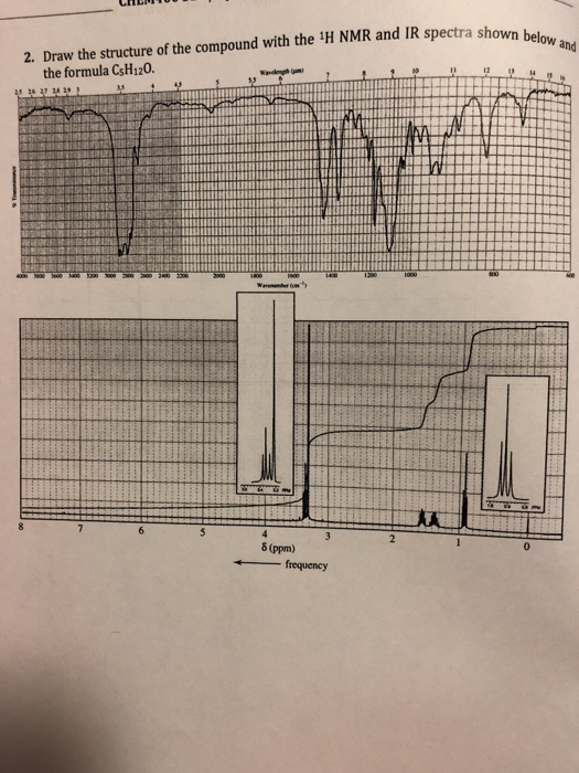 Solved MR and IR spectra shown below 2. Draw the structure | Chegg.com