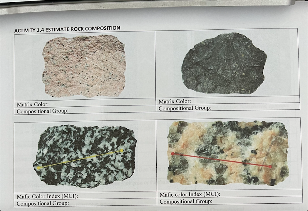 Solved ACTIVITY 1.2: IGNEOUS ROCK FIRST LOOK 1 Minerals | Chegg.com