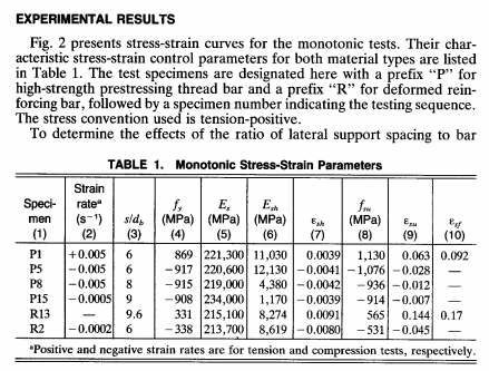 Solved Please create the following plots using excel (& | Chegg.com