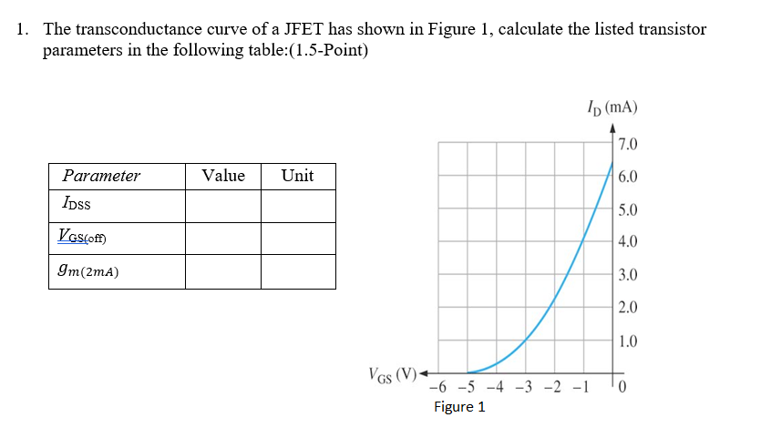 Solved 1. The transconductance curve of a JFET has shown in | Chegg.com