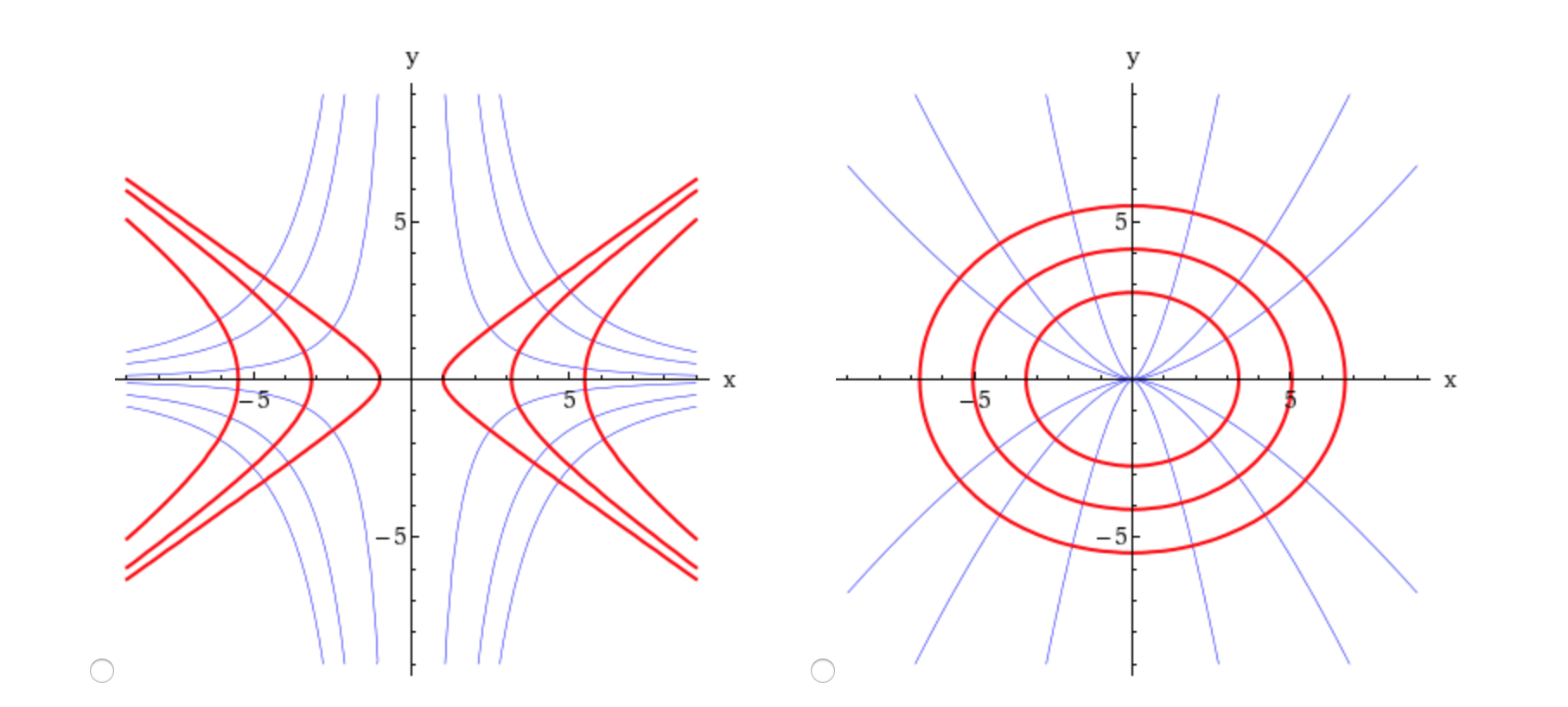 Solved Find the orthogonal trajectories of the family of | Chegg.com