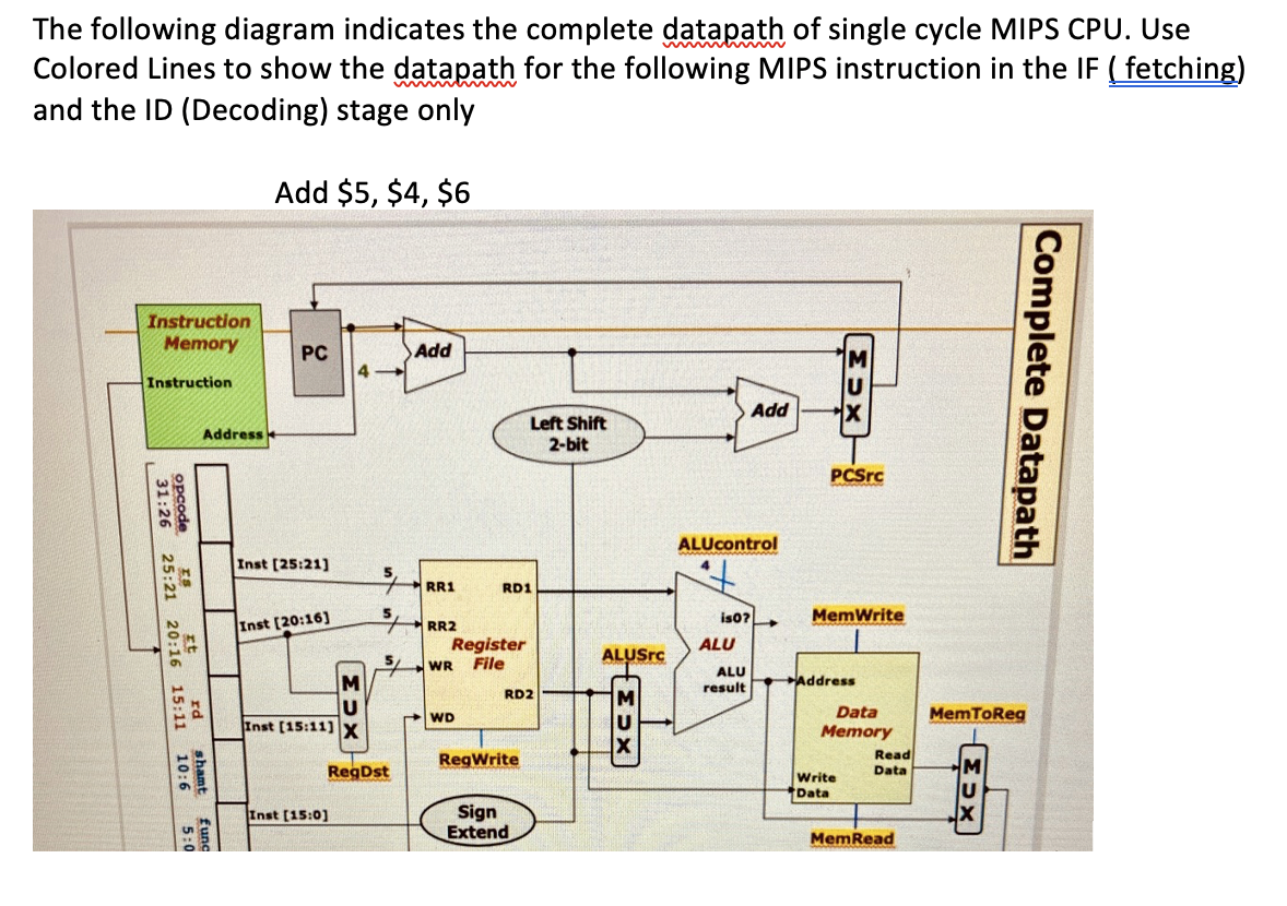 Solved The following diagram indicates the complete datapath | Chegg.com