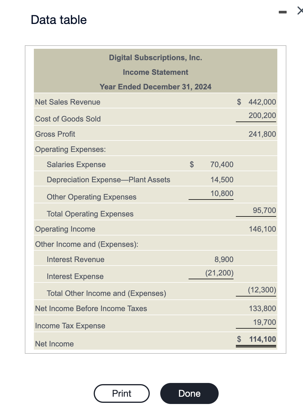 Solved The 2024 income statement and comparative balance | Chegg.com