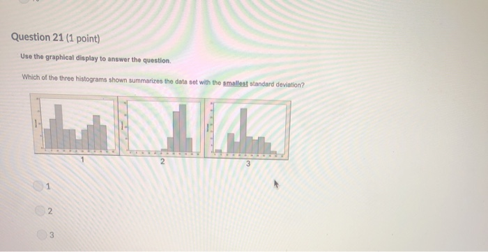 Solved Question 21 (1 point) Use the graphical display to | Chegg.com