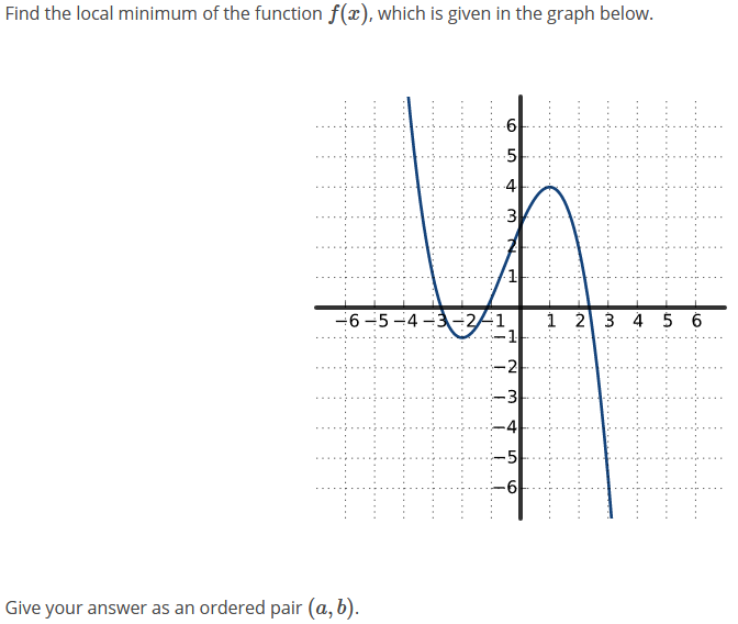 Solved Find the local minimum of the function f(x), which is | Chegg.com