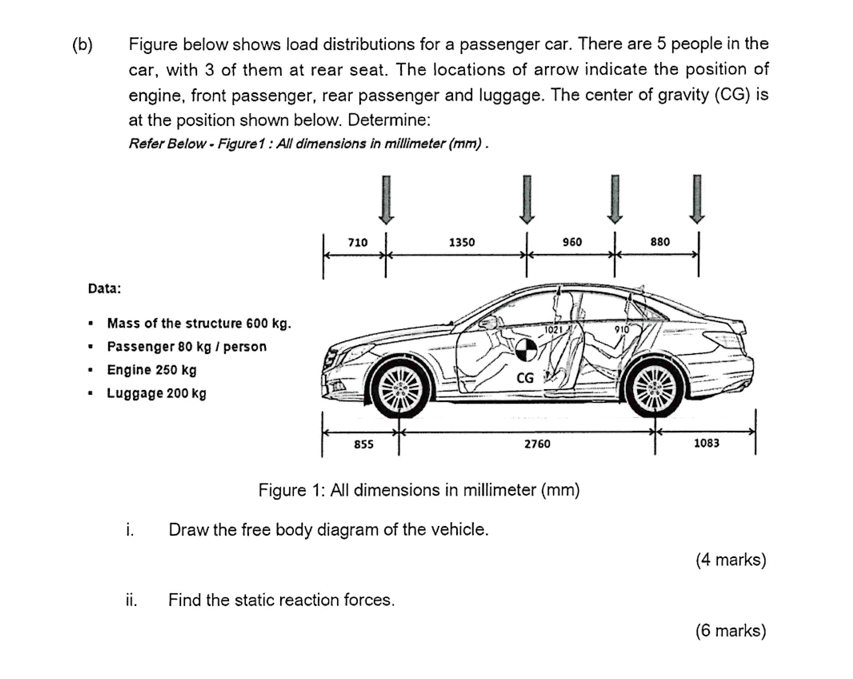 Solved (b) ﻿Figure below shows load distributions for a | Chegg.com