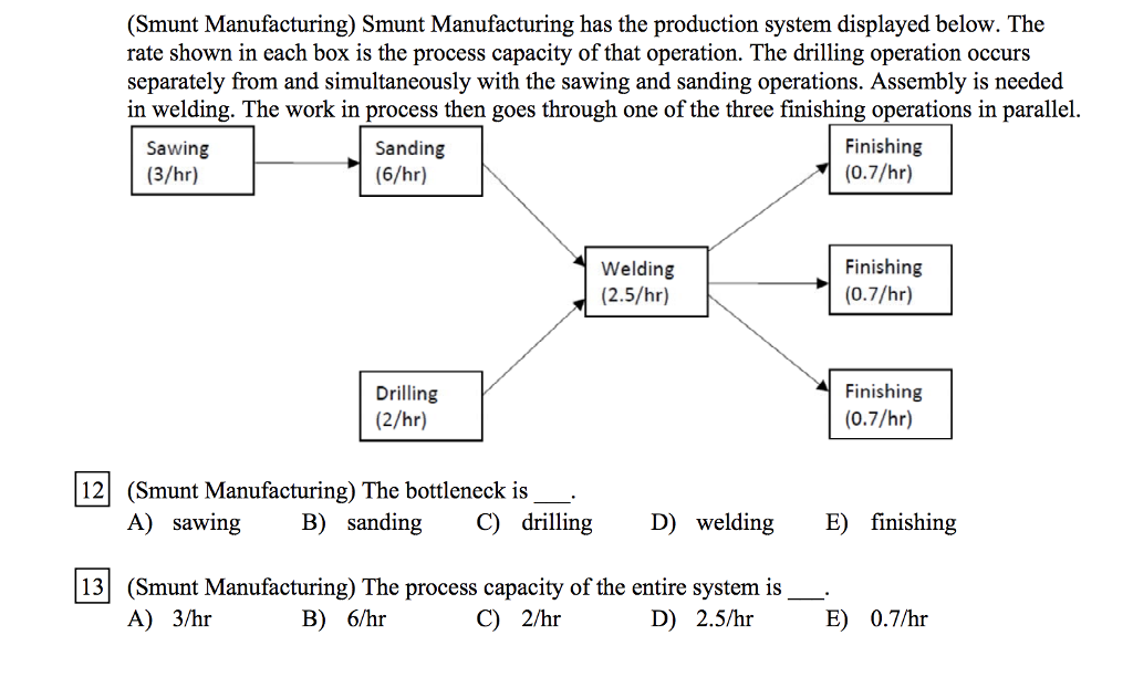 Solved (Smunt Manufacturing) Smunt Manufacturing has the | Chegg.com