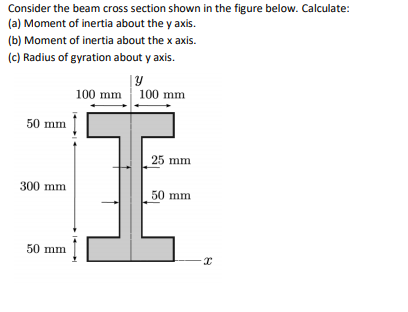 Solved Consider the beam cross section shown in the figure | Chegg.com