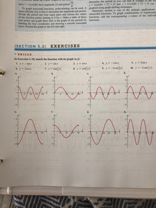 Solved tor Graphs ol the you can find B. determine the | Chegg.com