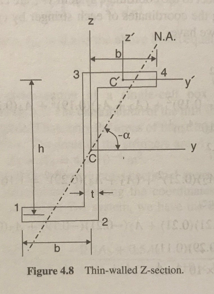 Find the shear center of the Z-section given by Fig. | Chegg.com