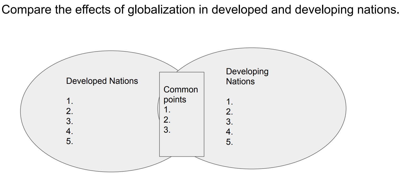Globalization Examples