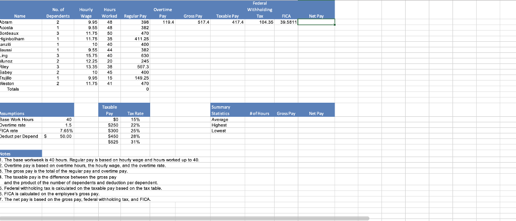 Solved Need help calculating net pay (K5) and with | Chegg.com
