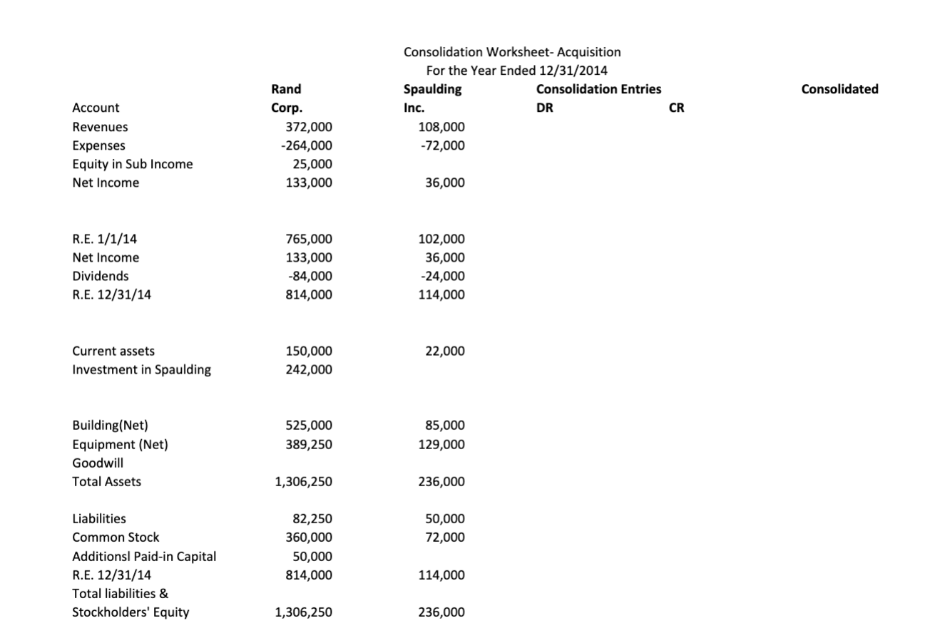 November 11,20220 n January 1,2011 , Rand Corp. | Chegg.com