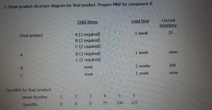 Solved 2. Draw product structure diagram for final product. | Chegg.com