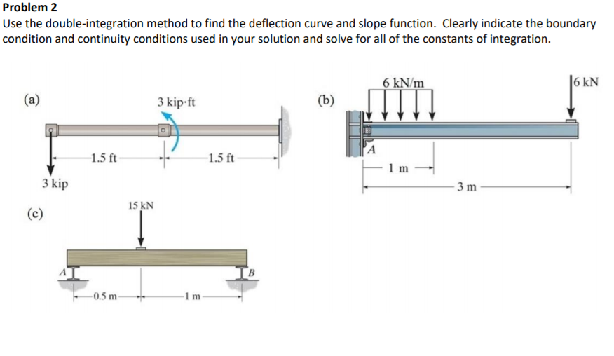 Solved Problem 2 Use the double-integration method to find | Chegg.com