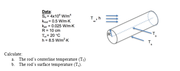 Heat conduction in a nuclear fuel rod. A nuclear fuel | Chegg.com