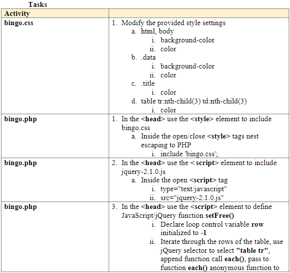 Solved PLEASE DO NOT MAKE ANY CHANGES. FOLLOW THE | Chegg.com