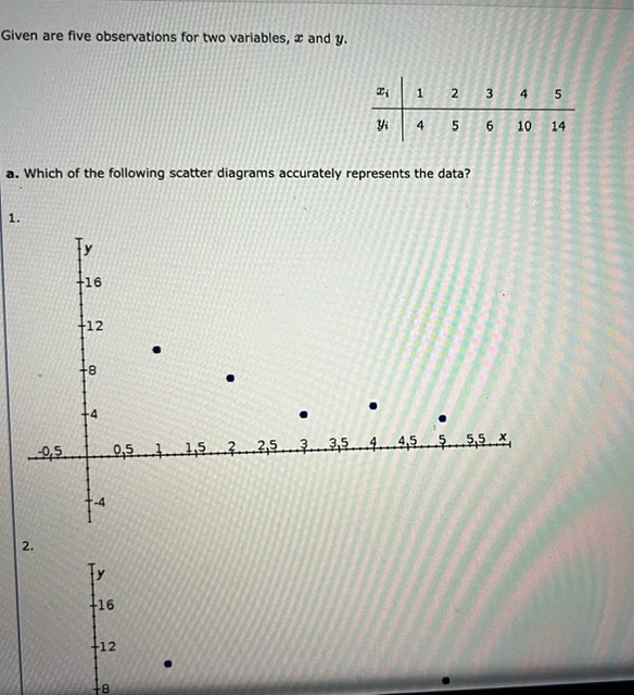Solved Given are five observations for two variables, x and | Chegg.com