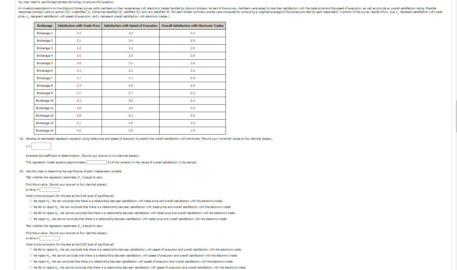 Solved (a) Develop an estimated regression equation using | Chegg.com