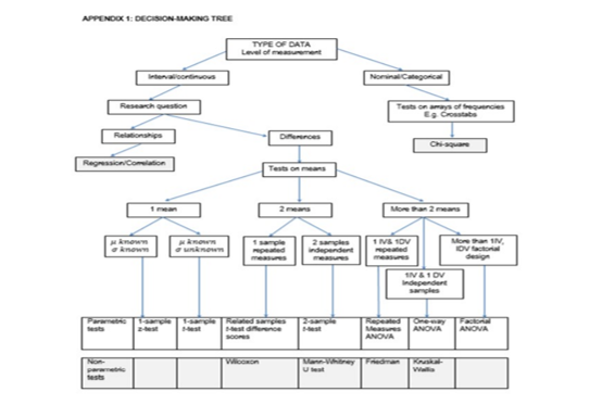Solved Utilising the statistical decision making tree (see | Chegg.com